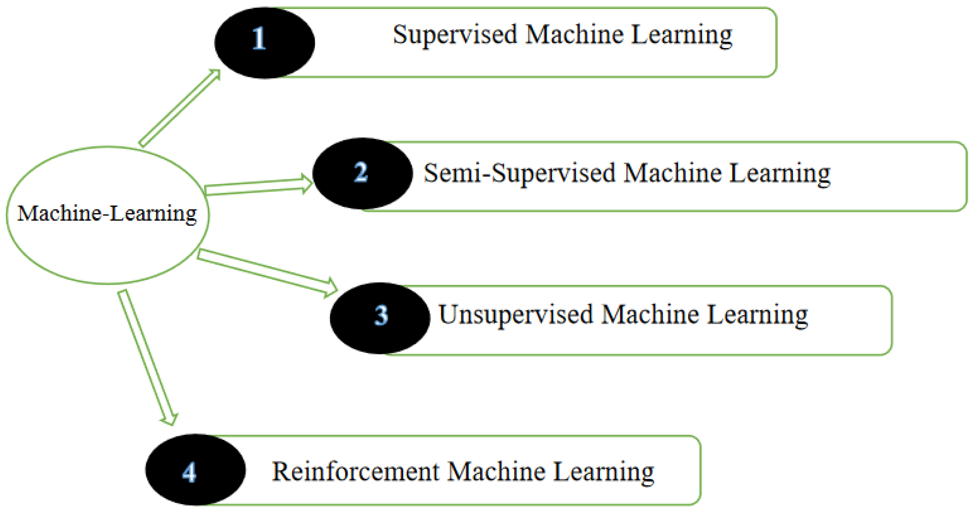 Processes | Free Full-Text | A Review on Data-Driven Quality Prediction ...