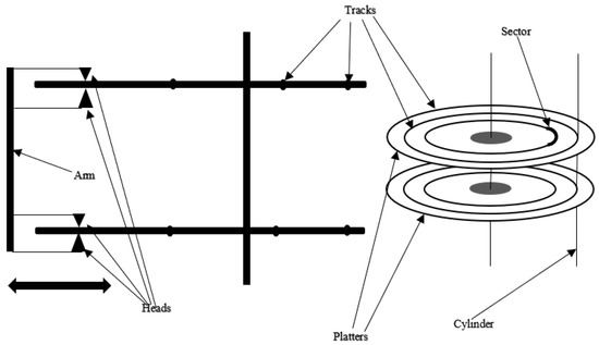 A Review on Data-Driven Quality Prediction in the Production Process ...