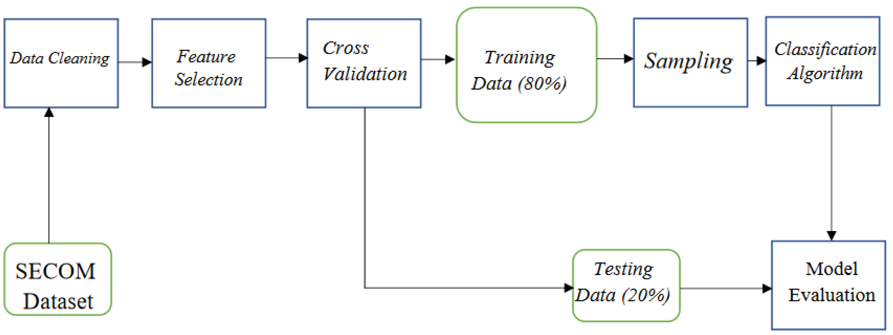 Processes | Free Full-Text | A Review on Data-Driven Quality Prediction ...