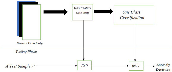 Processes | Free Full-Text | A Review on Data-Driven Quality Prediction in the Production ...