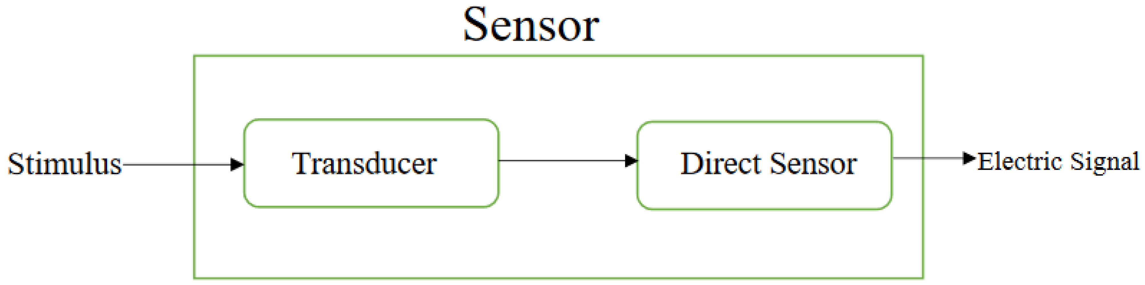 Processes | Free Full-Text | A Review on Data-Driven Quality Prediction ...