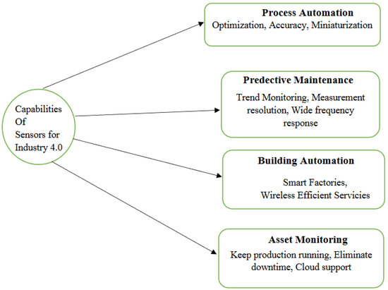 Processes | Free Full-Text | A Review on Data-Driven Quality Prediction ...