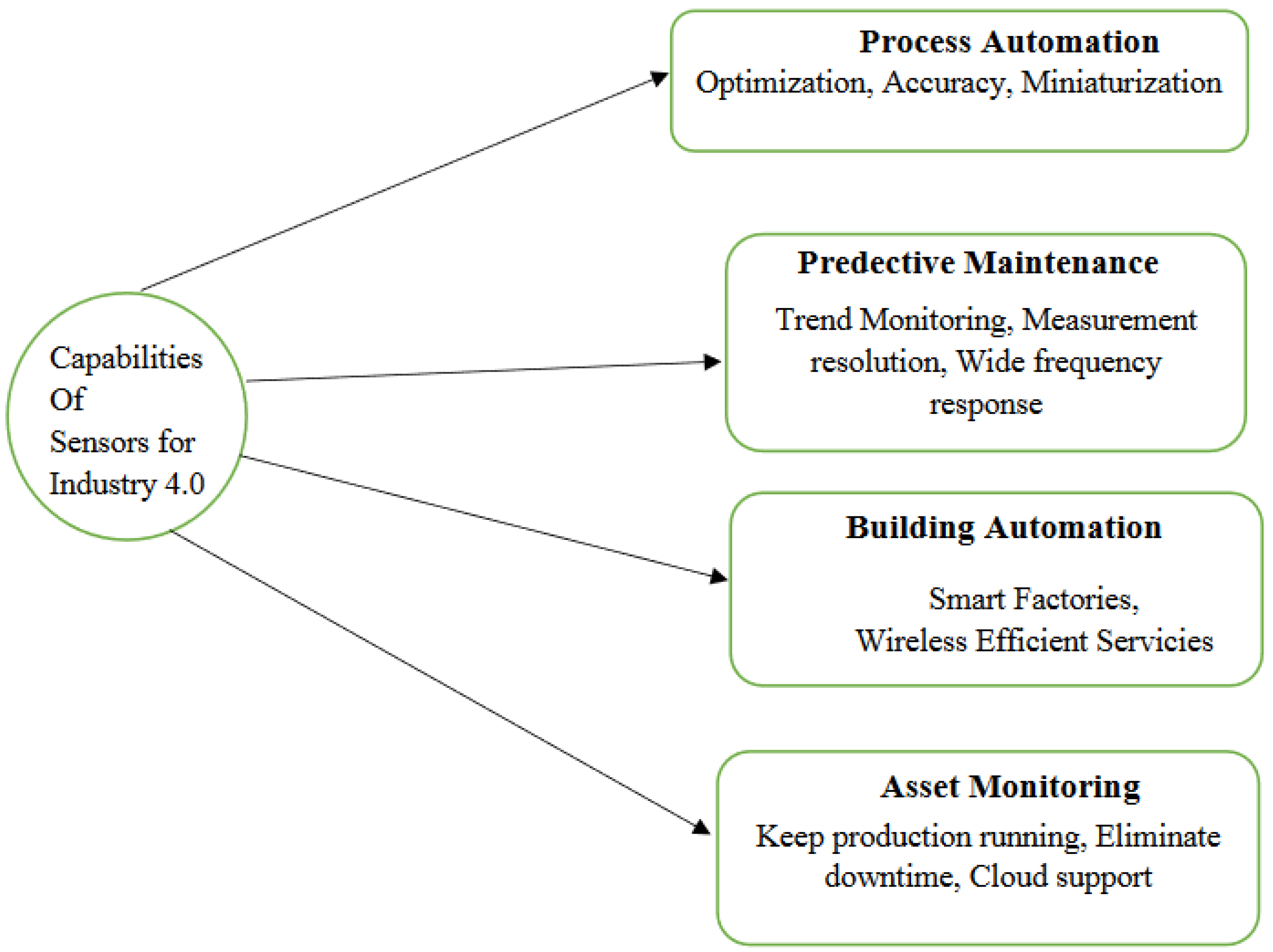 Processes | Free Full-Text | A Review on Data-Driven Quality Prediction ...