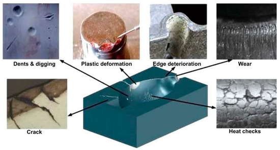 Processes | Free Full-Text | Electrical Discharge Coating a Potential ...