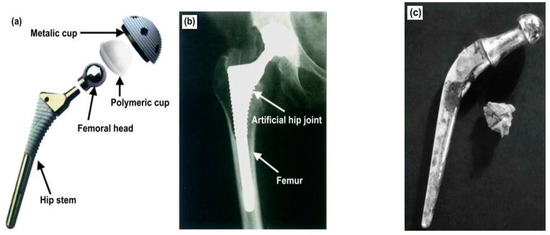 Processes | Free Full-Text | Electrical Discharge Coating a Potential ...