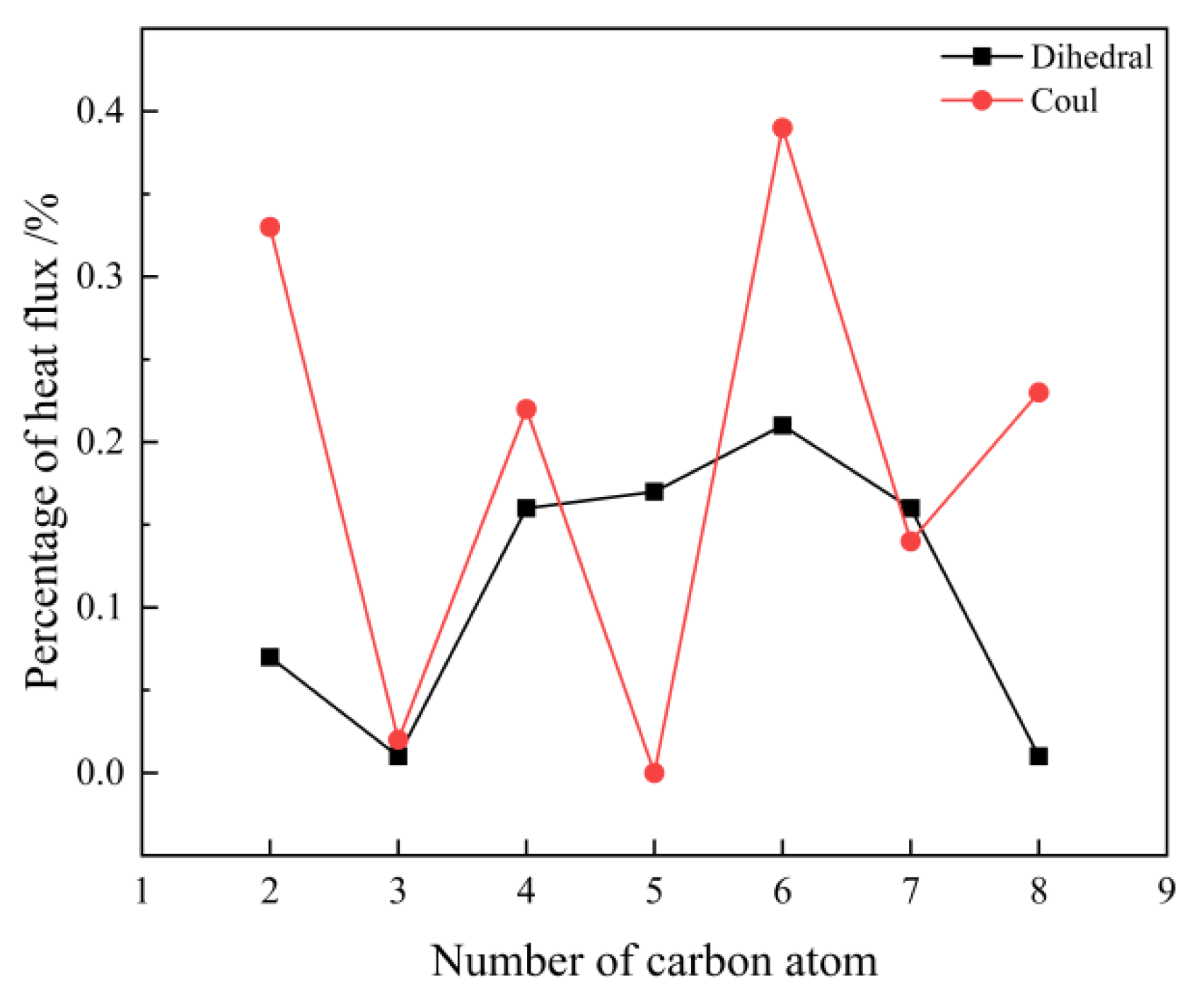Processes | Free Full-Text | Microscopic Mechanism on the Heat ...