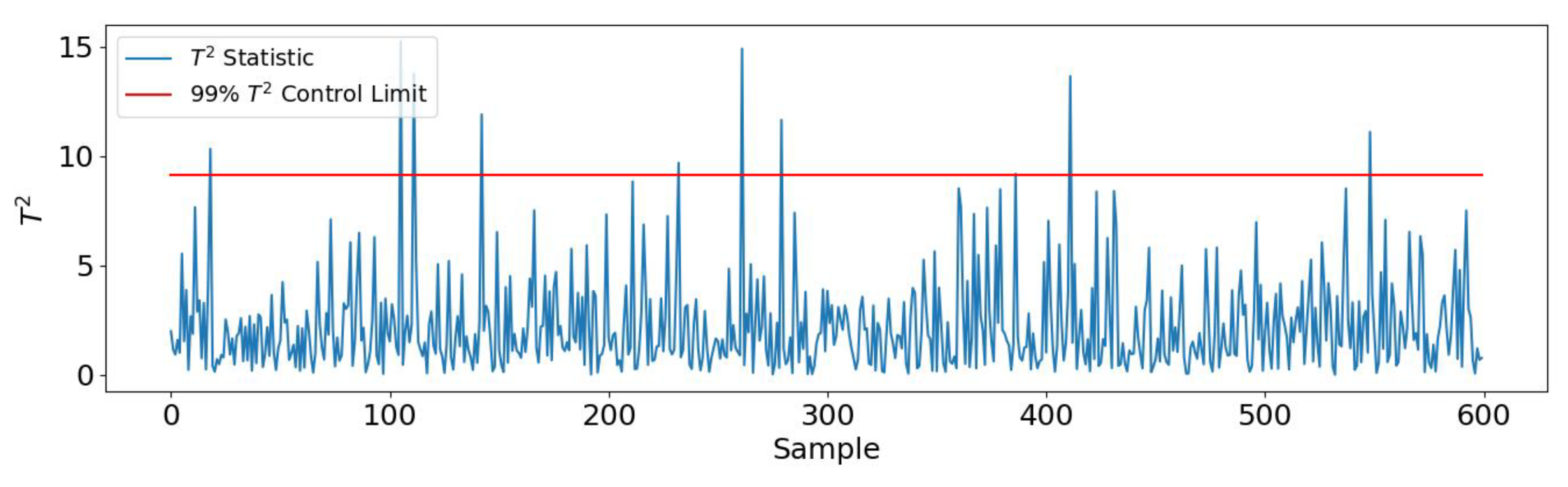 Nonstationary Process Monitoring Based on Alternating Conditional Expectation and Cointegration ...