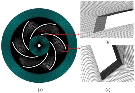 Transient Characteristics of Three-Dimensional Flow in a Centrifugal ...