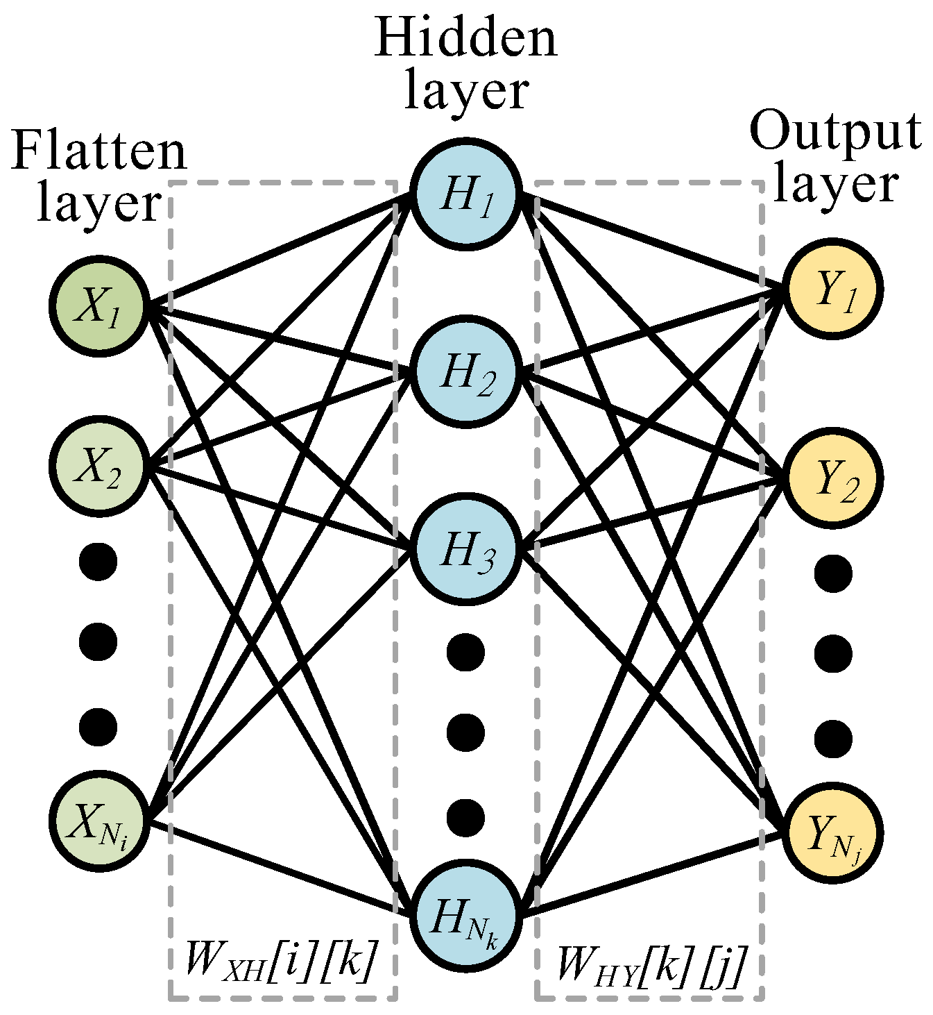 Hybrid Methodology Based on Symmetrized Dot Pattern and Convolutional ...