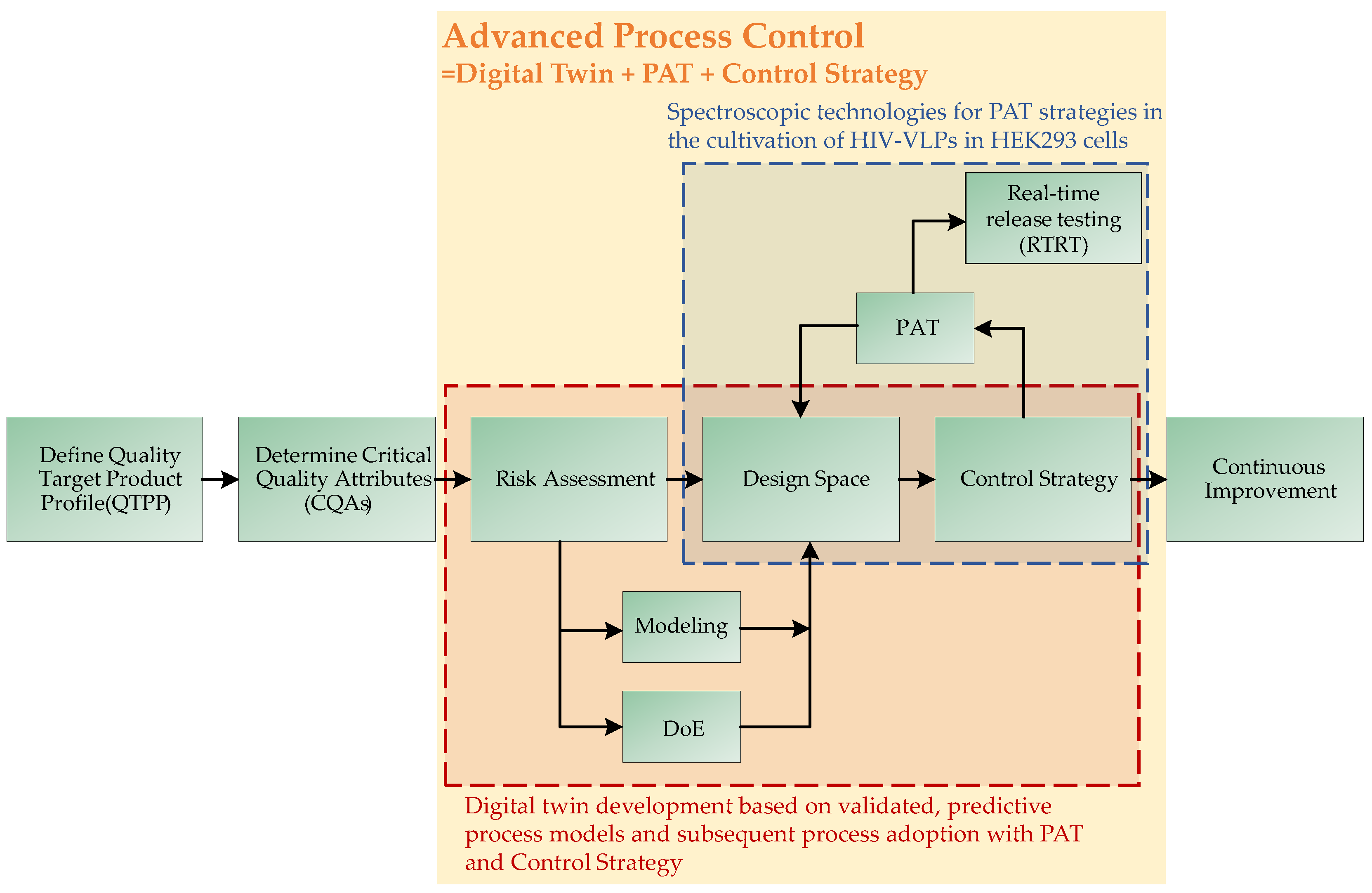 Processes | Free Full-Text | Towards Autonomous Process Control—Digital ...