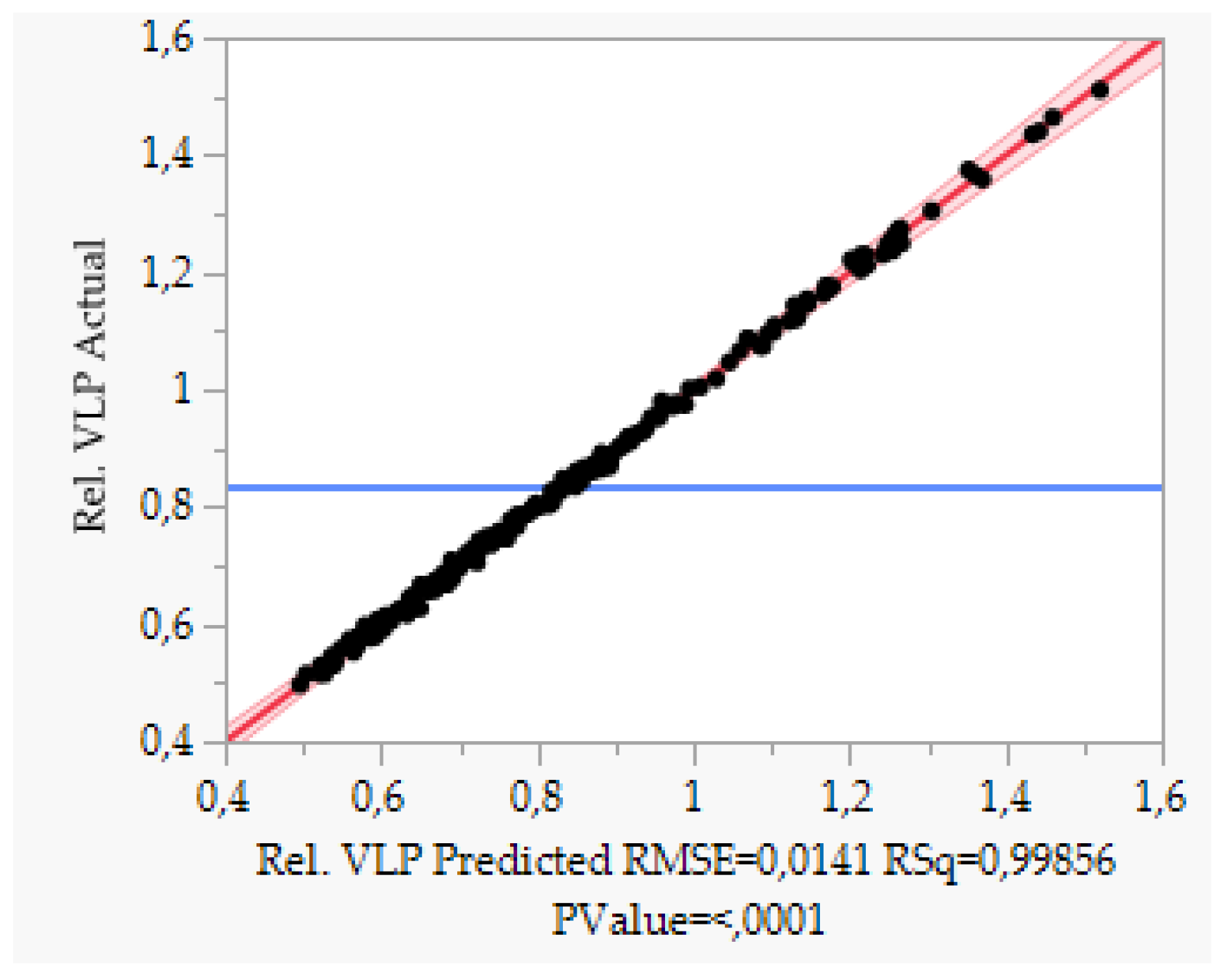 Processes | Free Full-Text | Towards Autonomous Process Control—Digital ...
