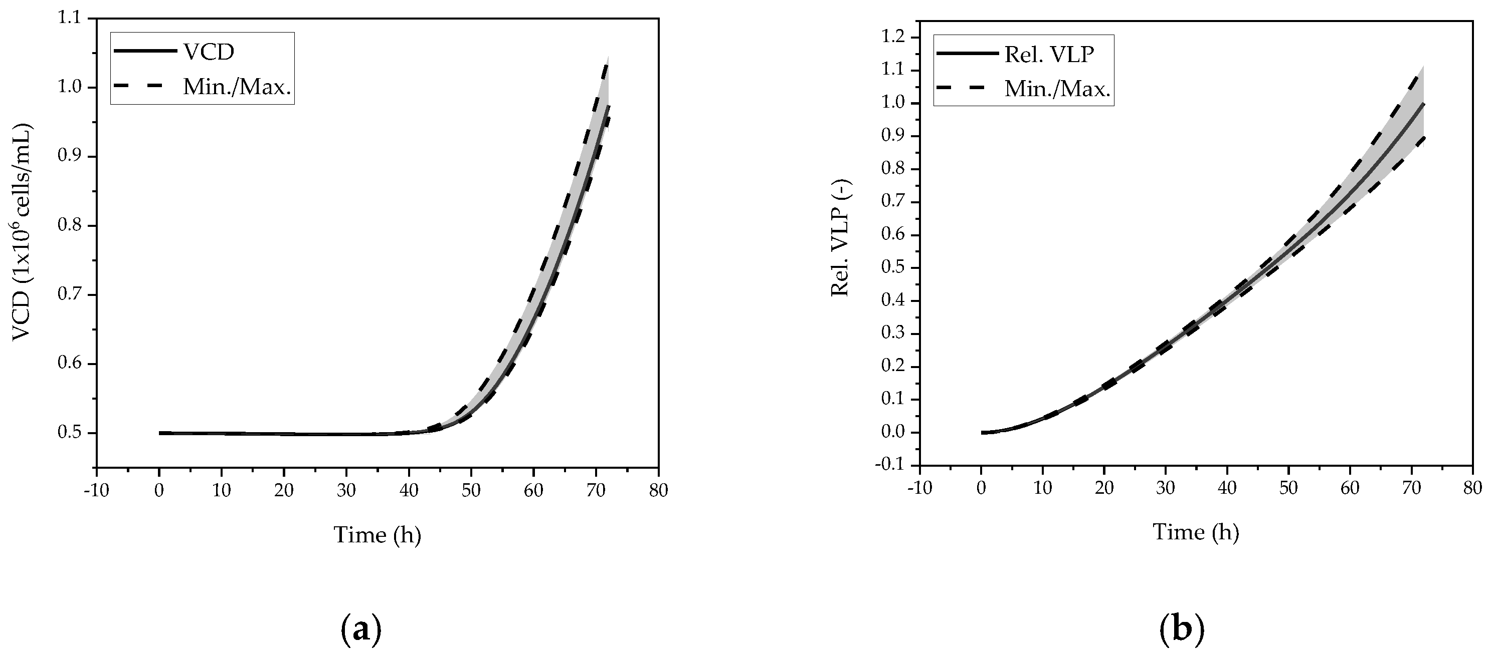 Processes | Free Full-Text | Towards Autonomous Process Control—Digital ...