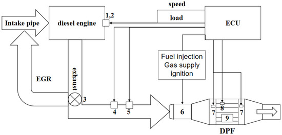 Soot Distribution Characteristics and Its Influence Factors in Burner ...