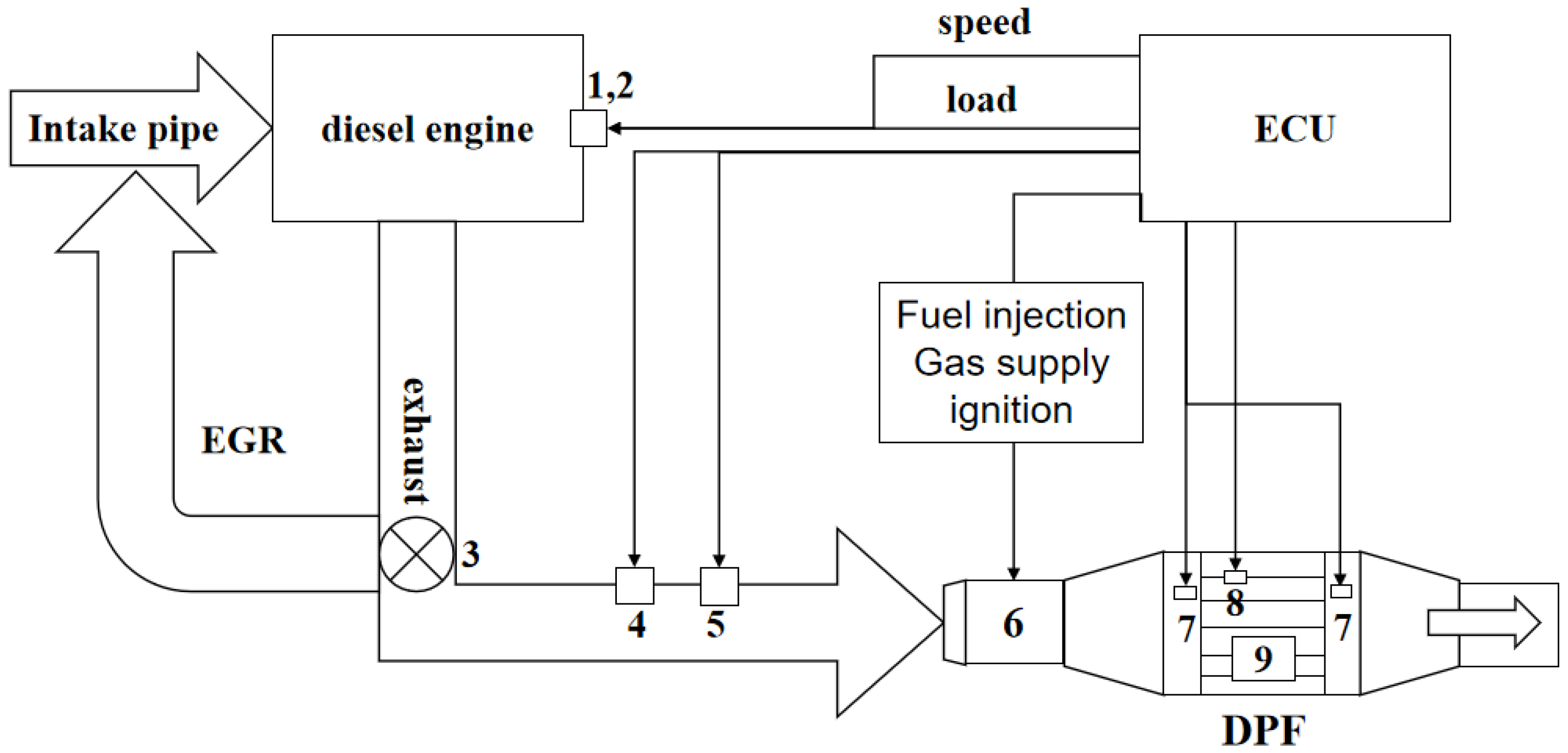 Soot Distribution Characteristics and Its Influence Factors in Burner ...