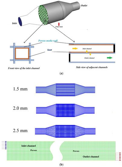 Soot Distribution Characteristics and Its Influence Factors in Burner ...