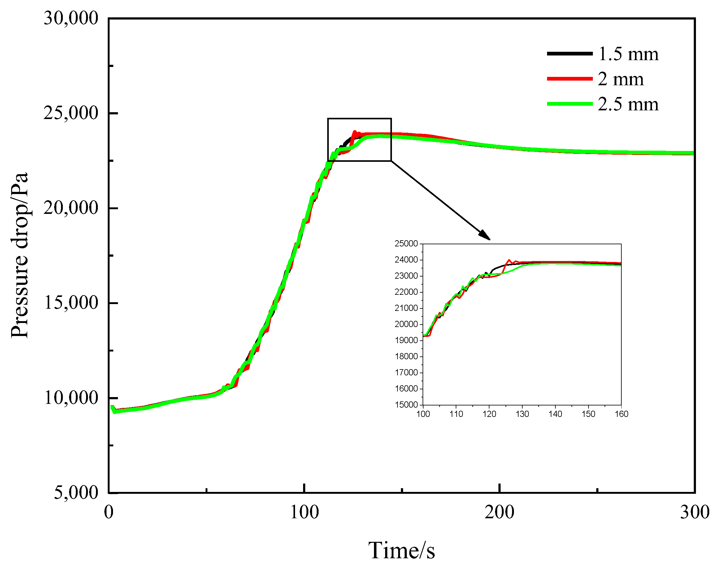 Soot Distribution Characteristics and Its Influence Factors in Burner ...