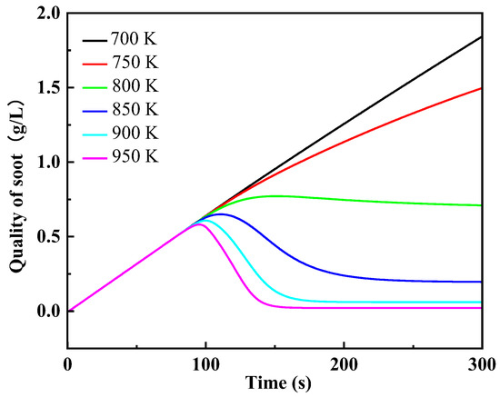 Soot Distribution Characteristics and Its Influence Factors in Burner ...