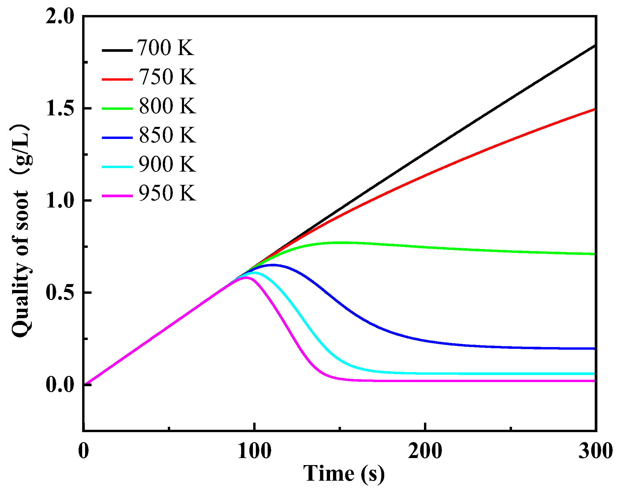 Soot Distribution Characteristics and Its Influence Factors in Burner ...