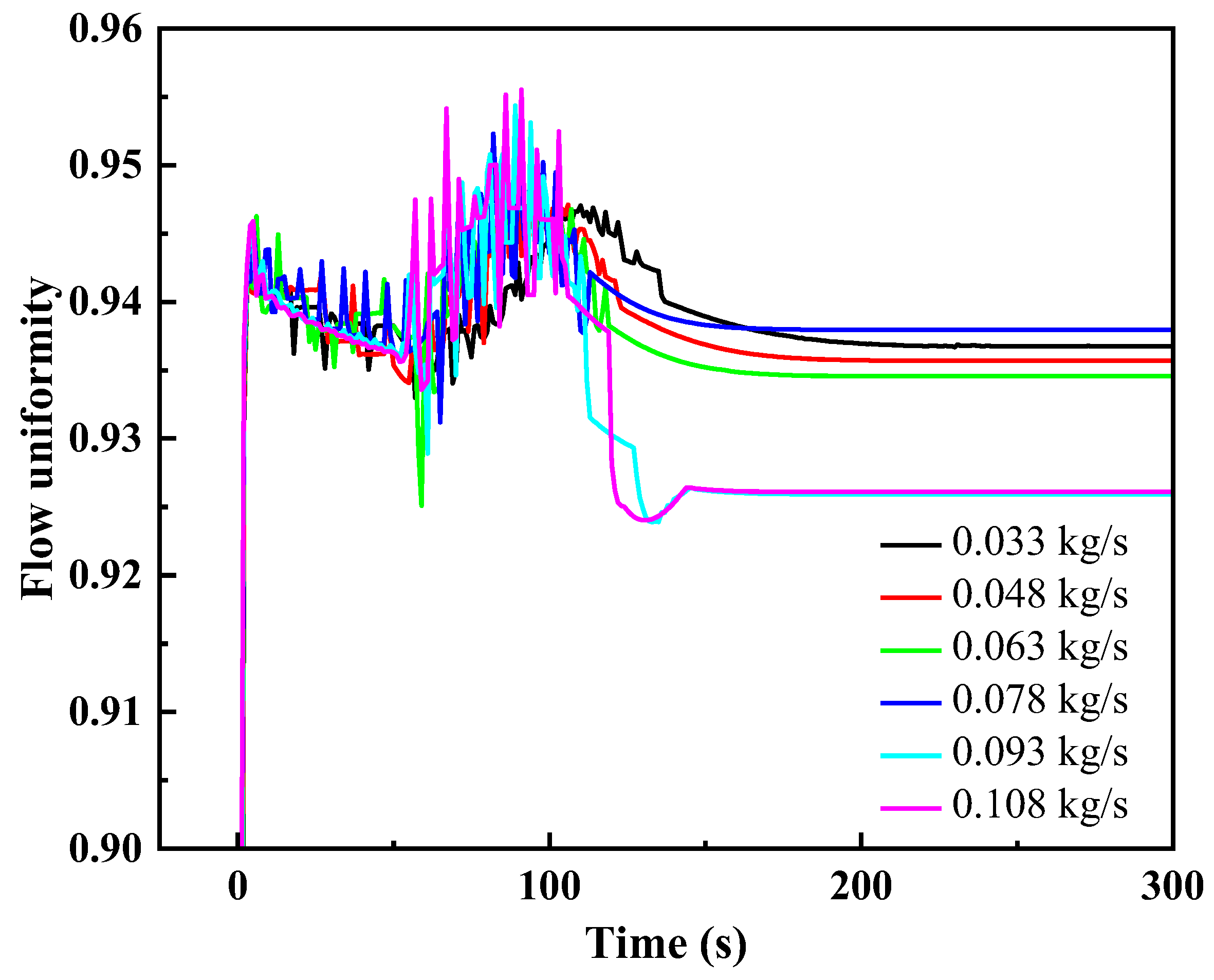 Soot Distribution Characteristics and Its Influence Factors in Burner ...