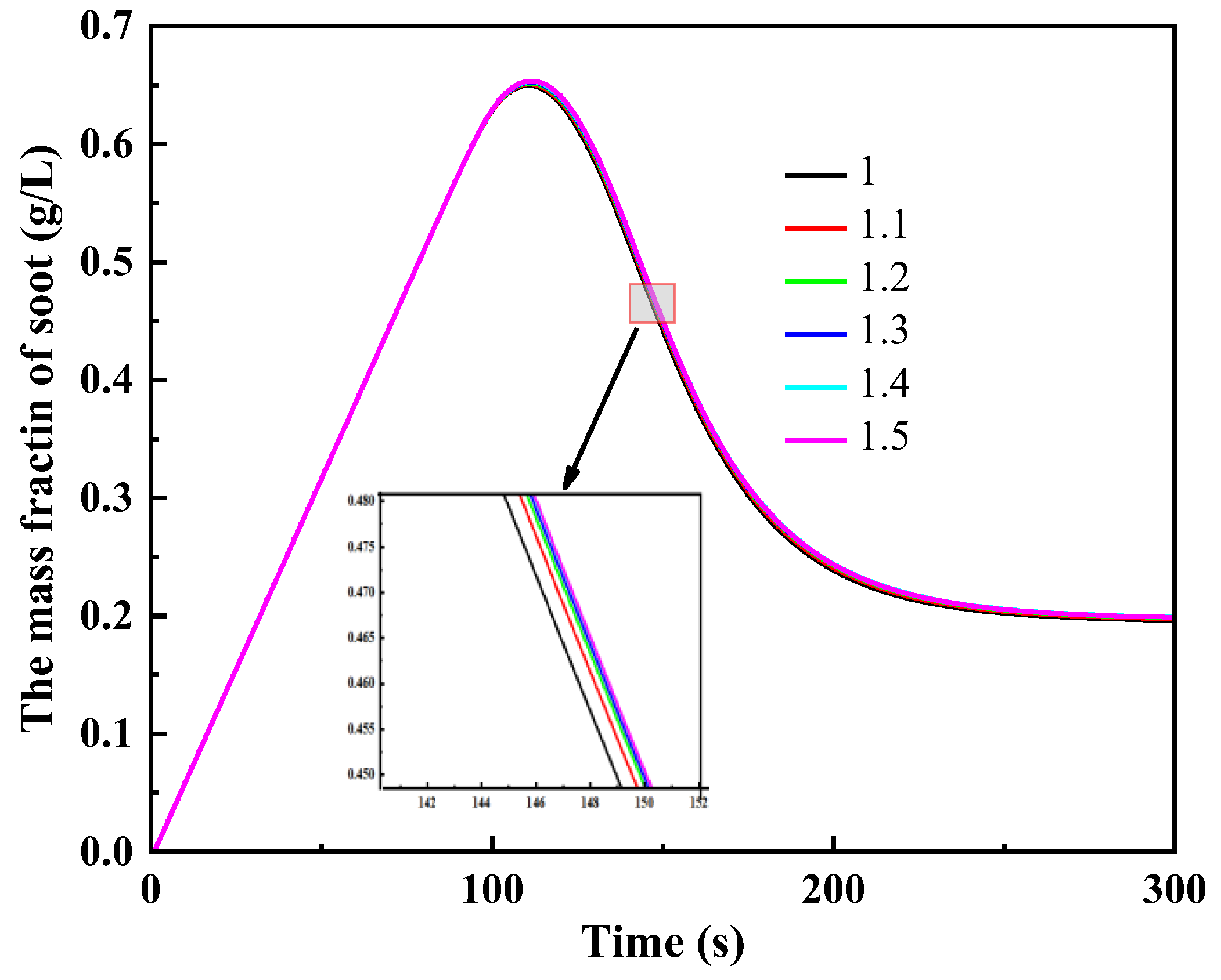 Soot Distribution Characteristics and Its Influence Factors in Burner ...