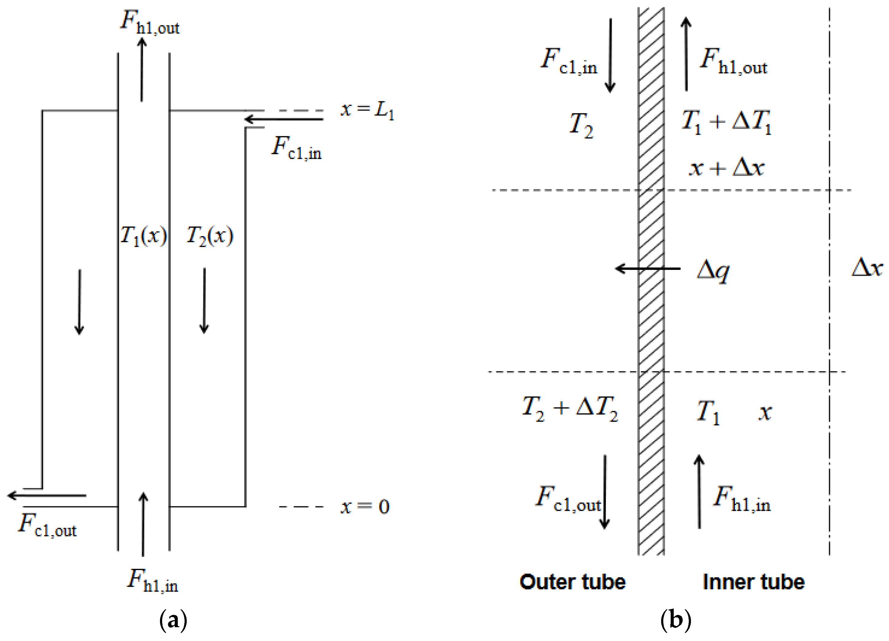 Thermodynamic Characteristics Study with Pyrolysis Steam Coupled Multi ...