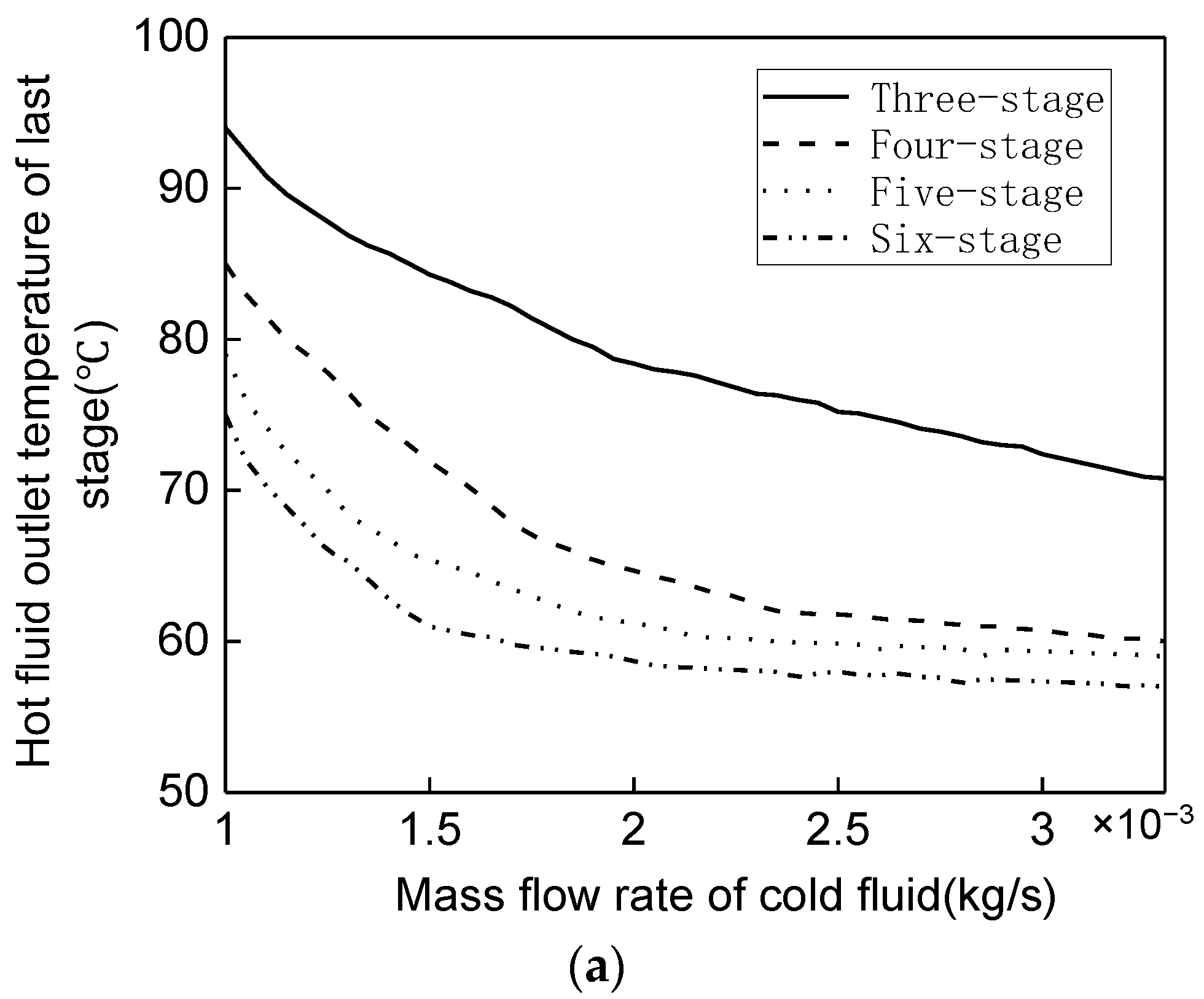 Thermodynamic Characteristics Study with Pyrolysis Steam Coupled Multi ...