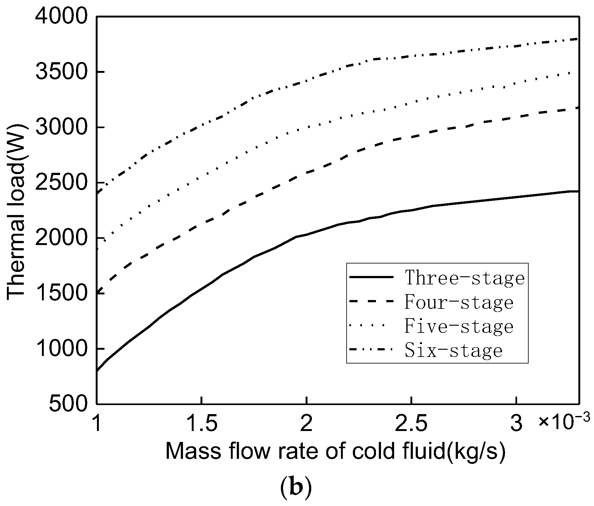 Thermodynamic Characteristics Study with Pyrolysis Steam Coupled Multi ...