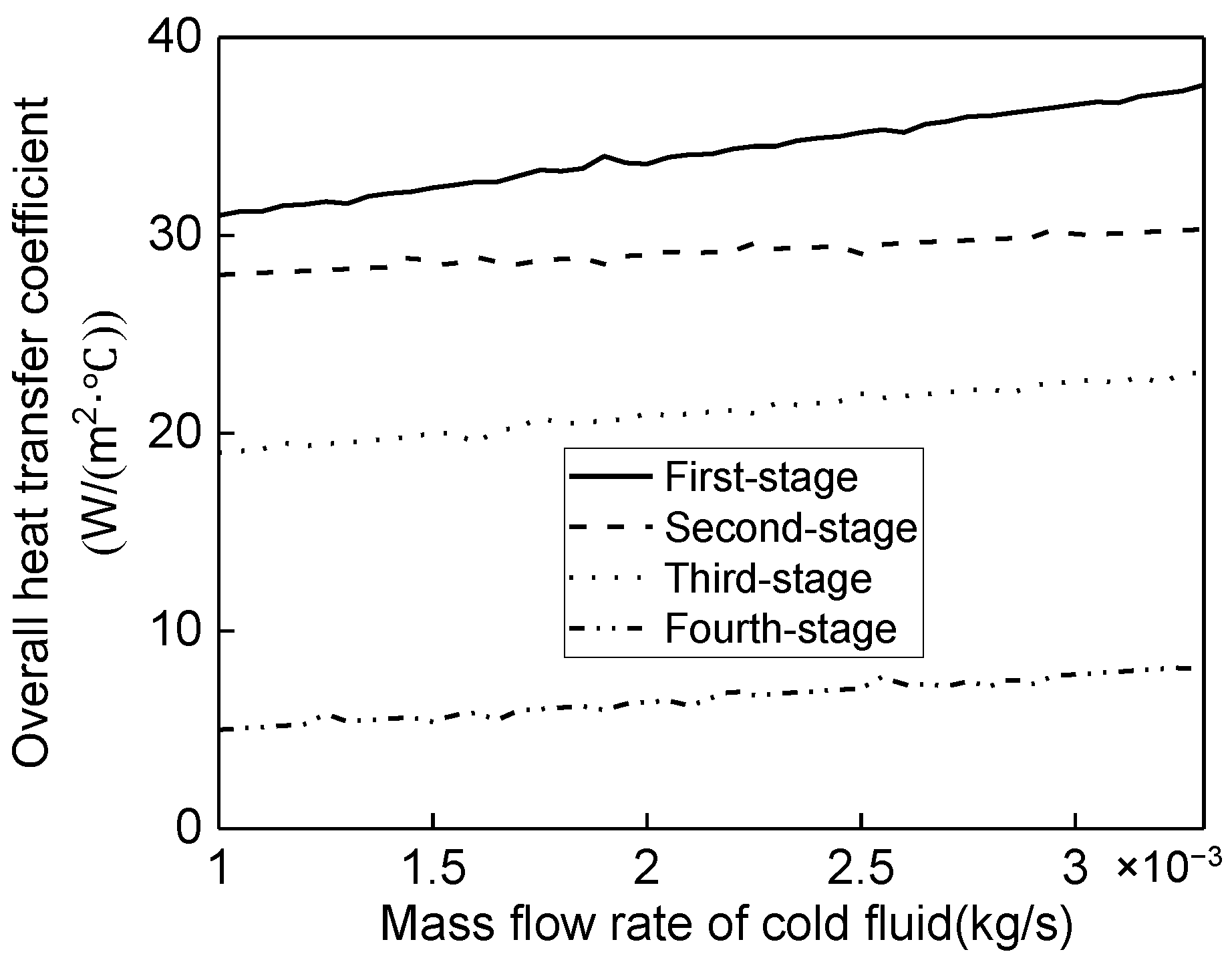 Thermodynamic Characteristics Study with Pyrolysis Steam Coupled Multi ...