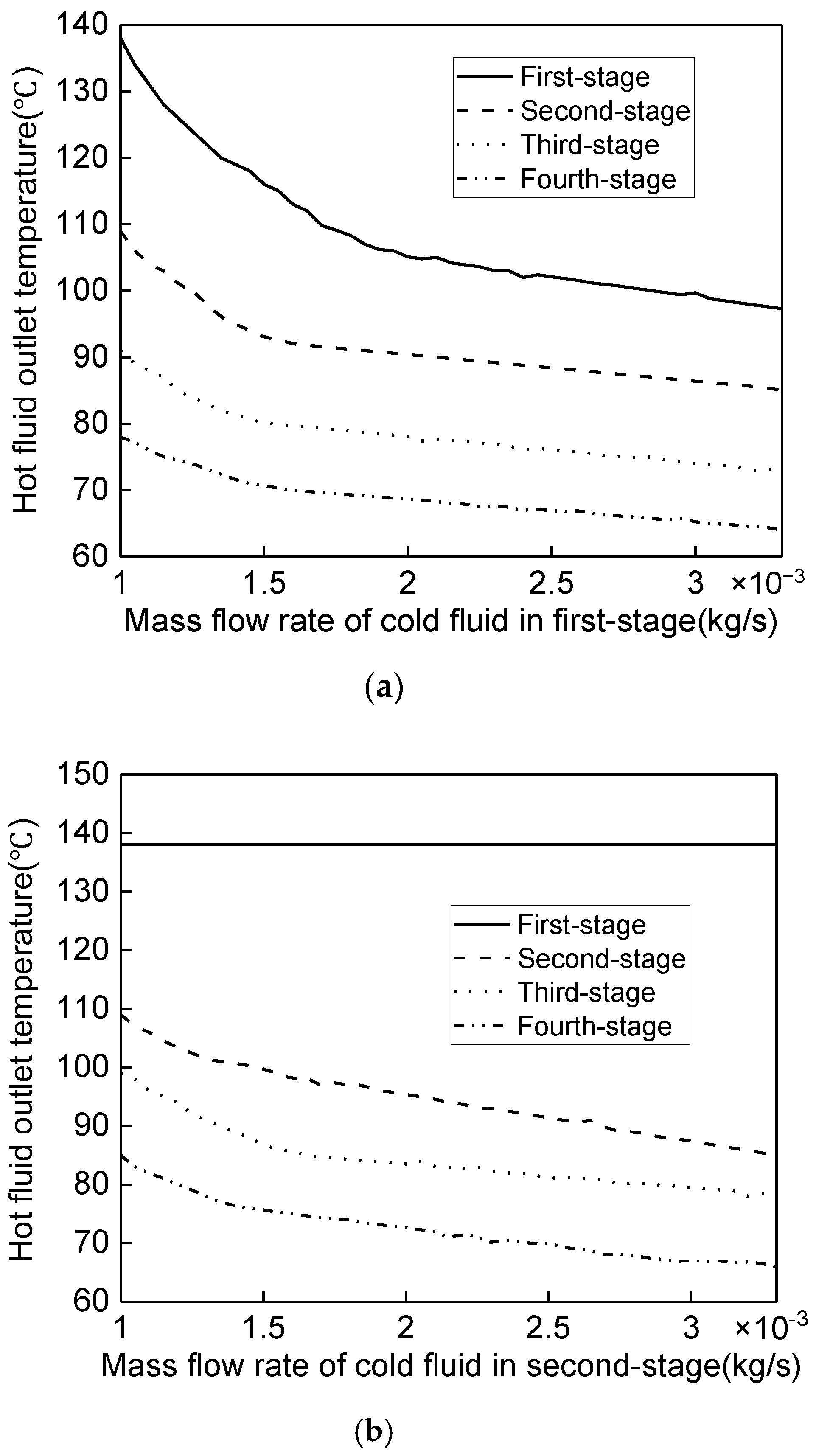 Thermodynamic Characteristics Study with Pyrolysis Steam Coupled Multi ...