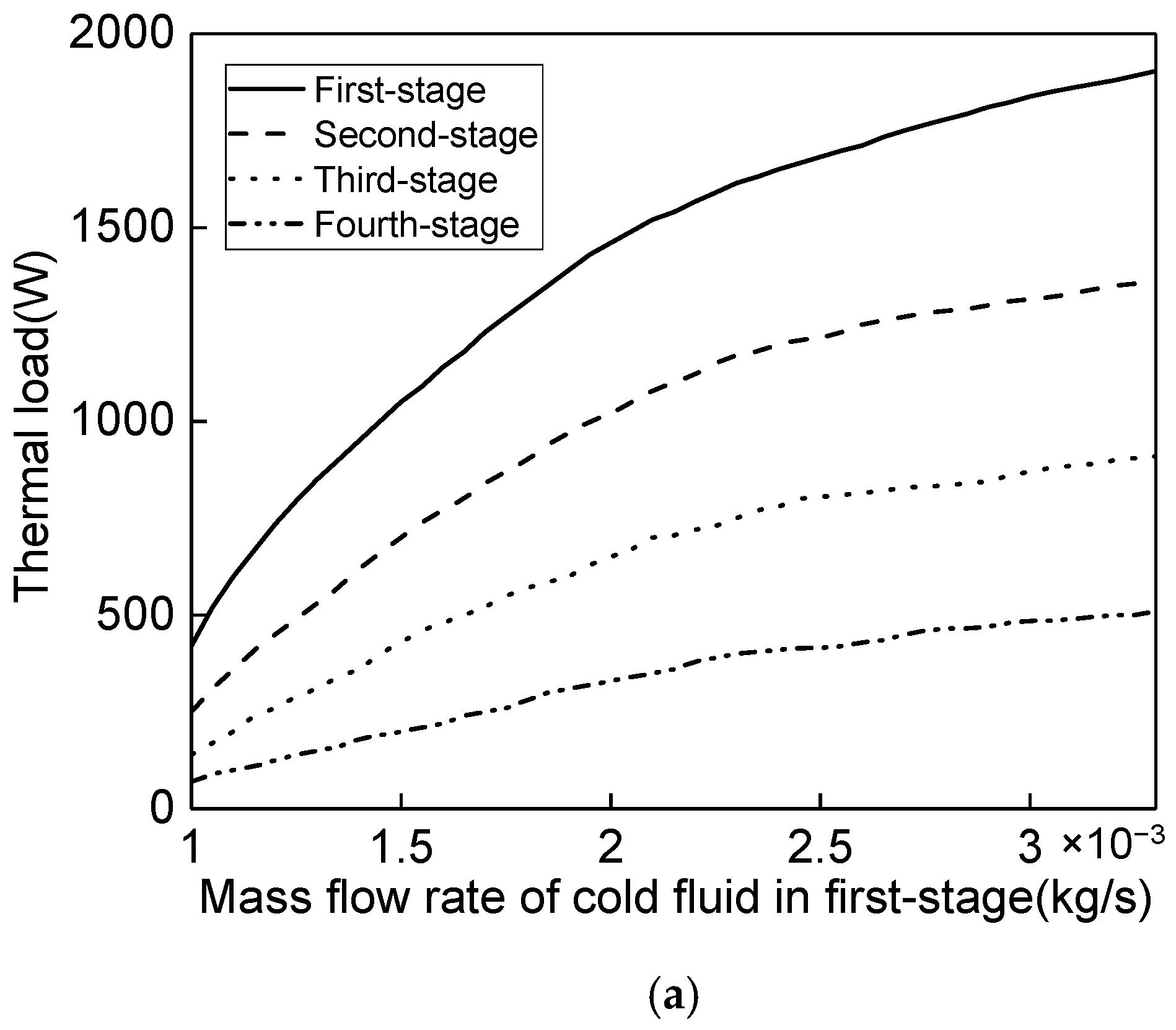 Thermodynamic Characteristics Study with Pyrolysis Steam Coupled Multi ...