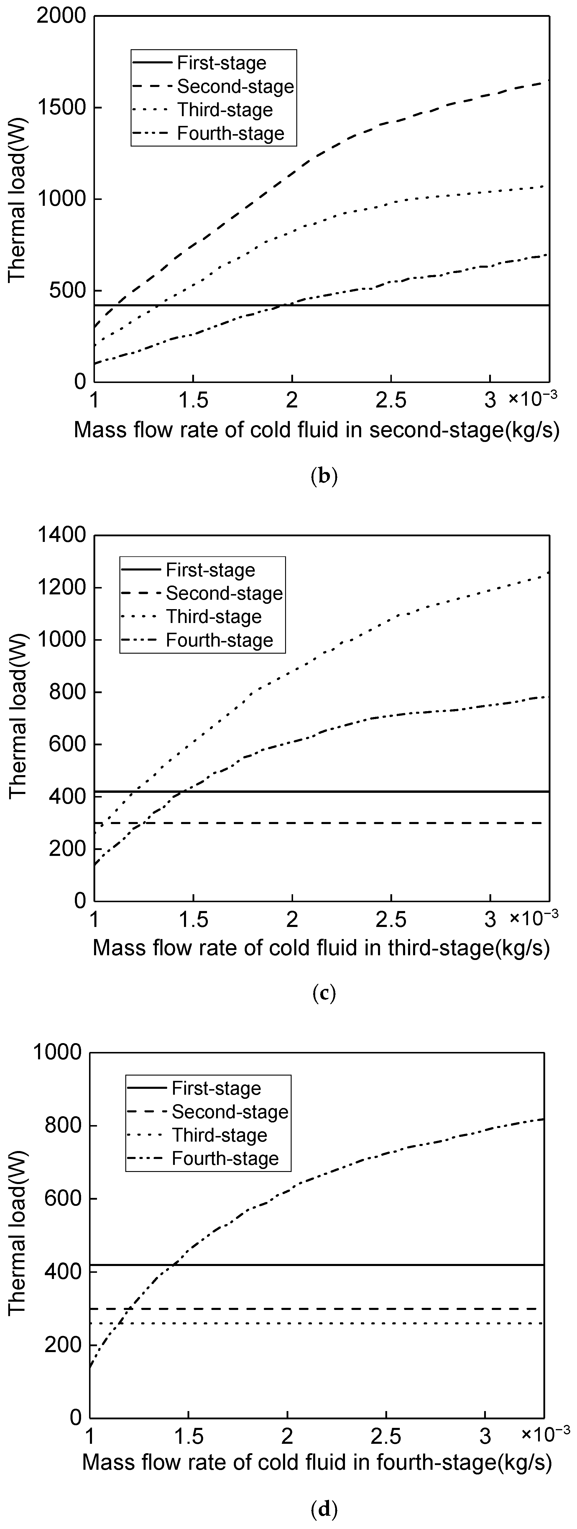 Thermodynamic Characteristics Study with Pyrolysis Steam Coupled Multi ...