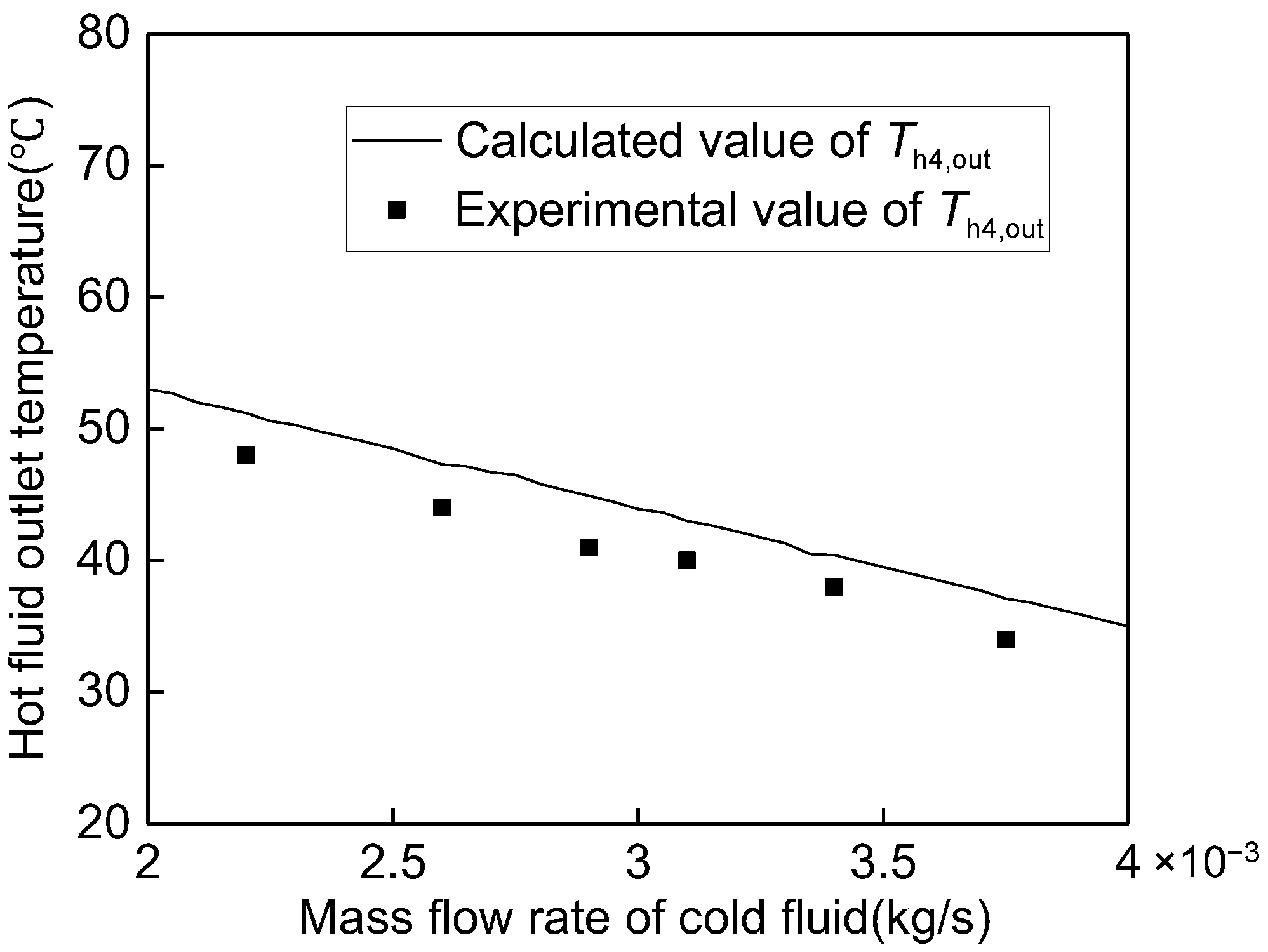 Thermodynamic Characteristics Study with Pyrolysis Steam Coupled Multi ...