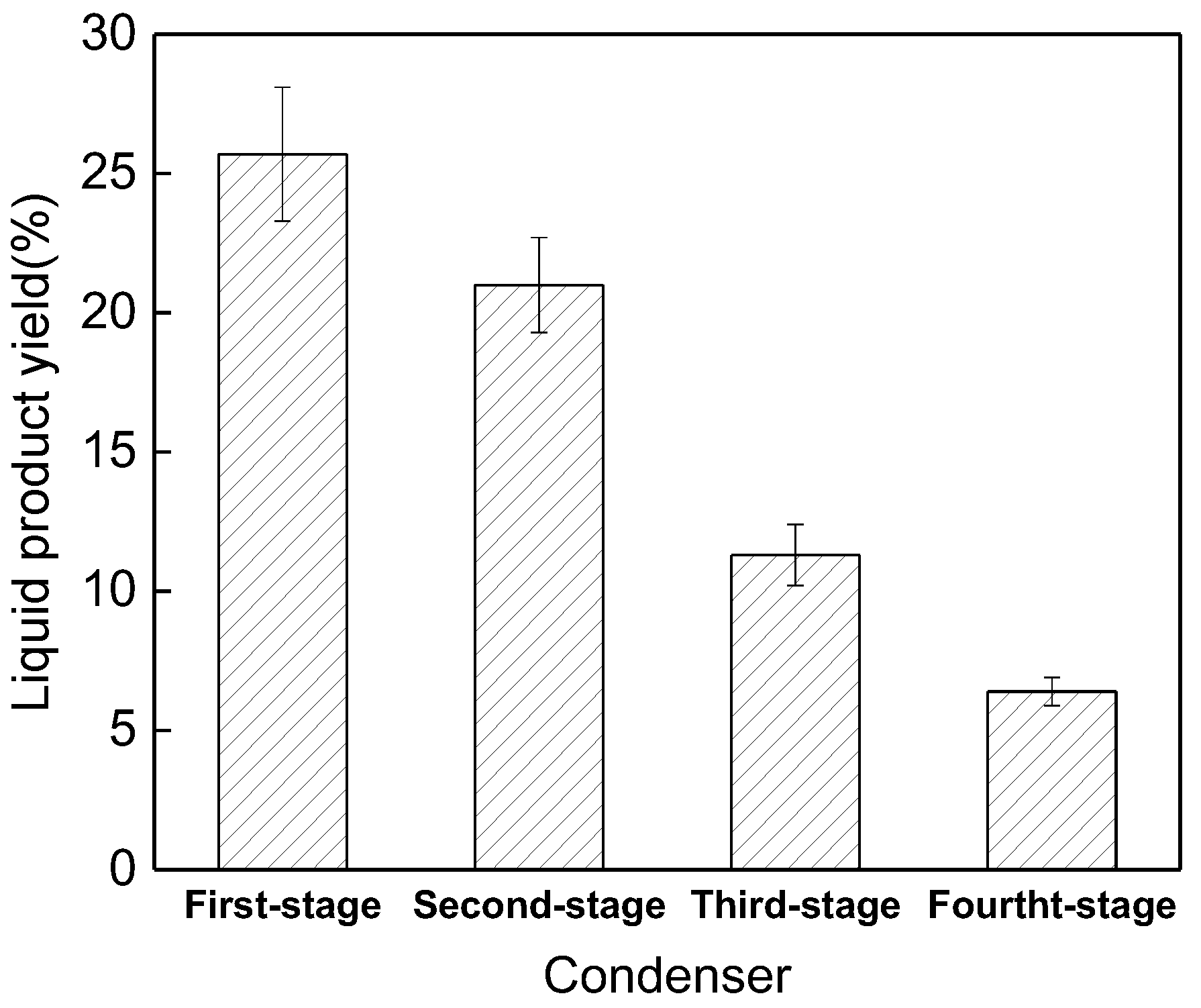Thermodynamic Characteristics Study with Pyrolysis Steam Coupled Multi ...