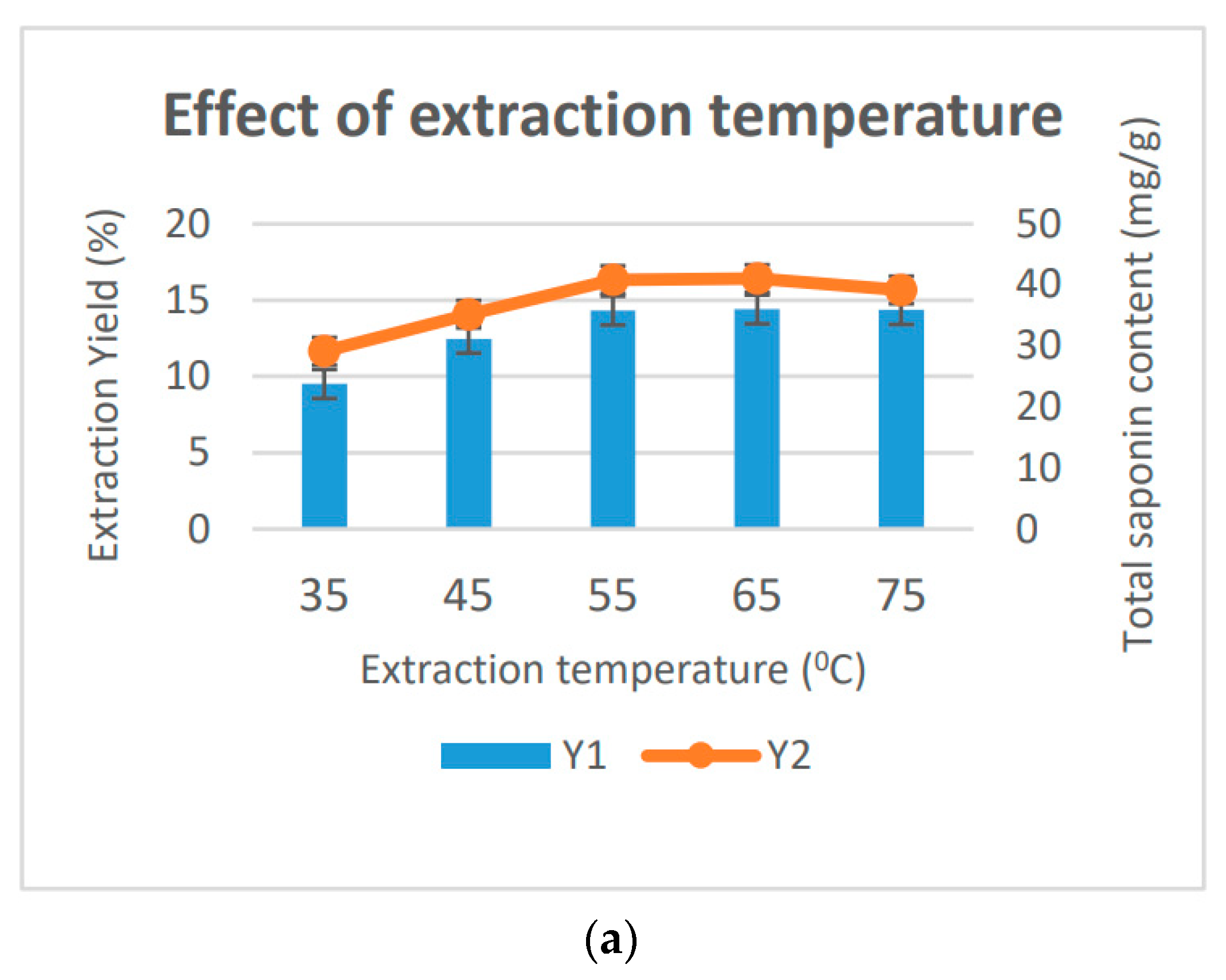 Optimization of Total Saponin Extraction from Polyscias fruticosa Roots ...