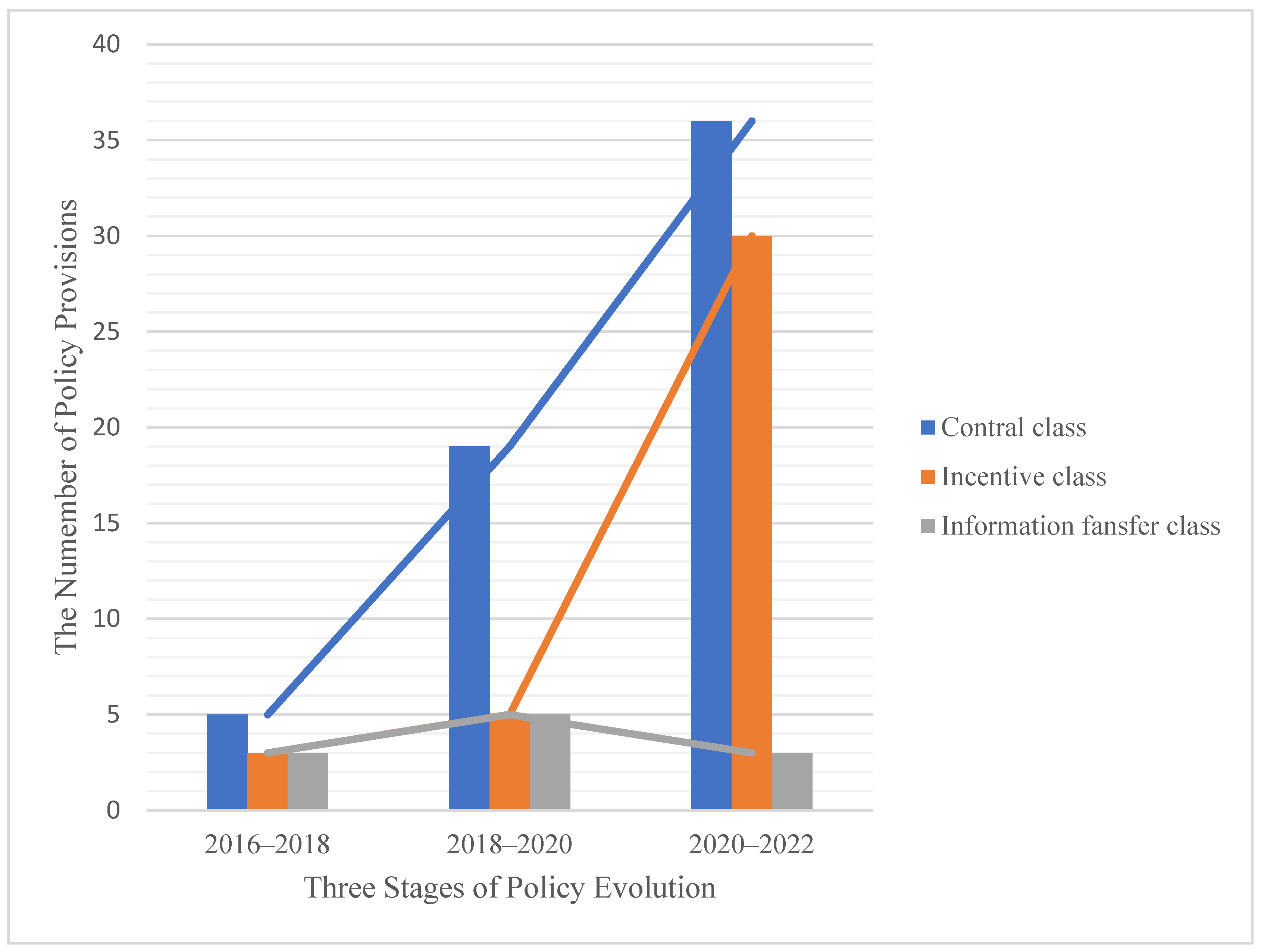 Processes | Free Full-Text | Policy Evaluation and Policy Style ...
