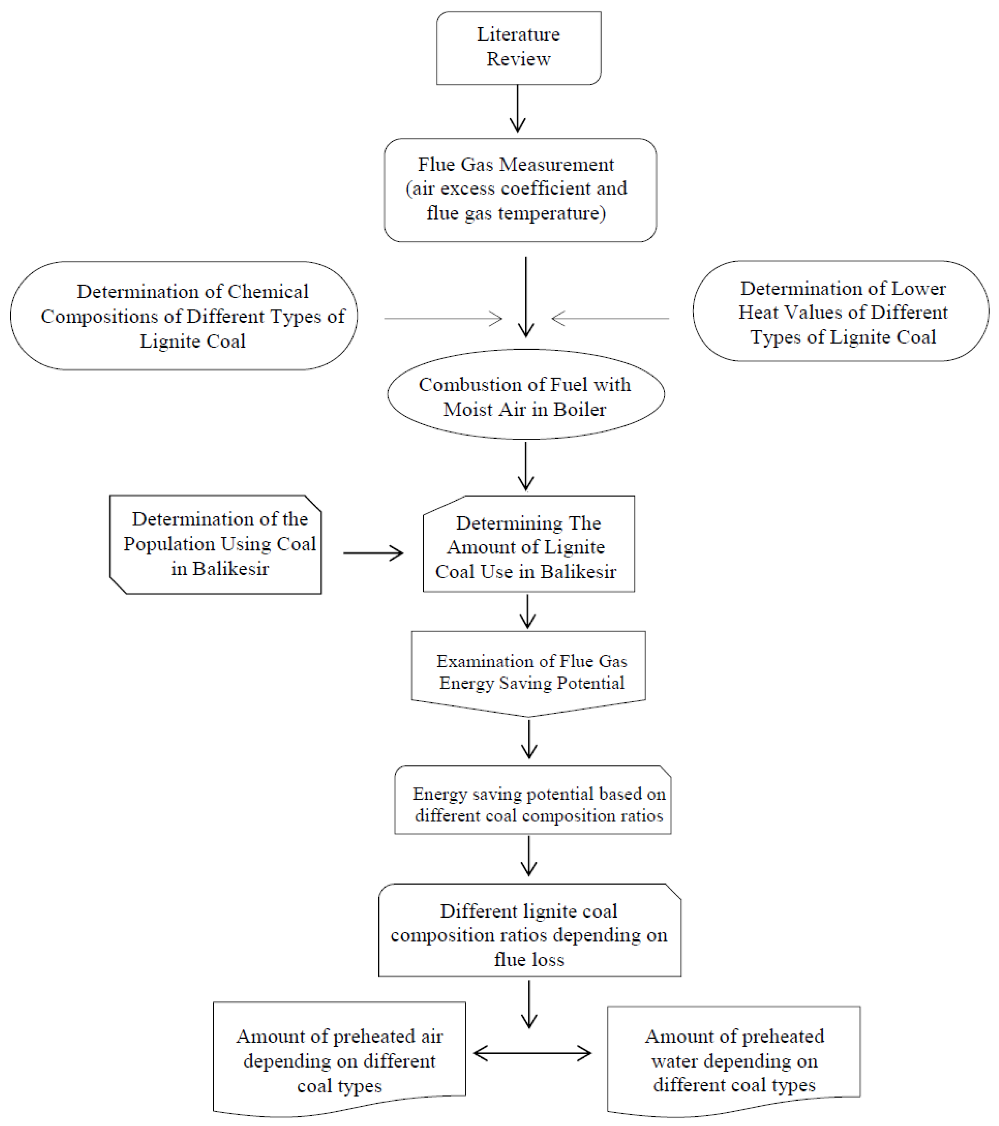 Investigation of Heat Recovery Potential According to Flue Gas Field ...