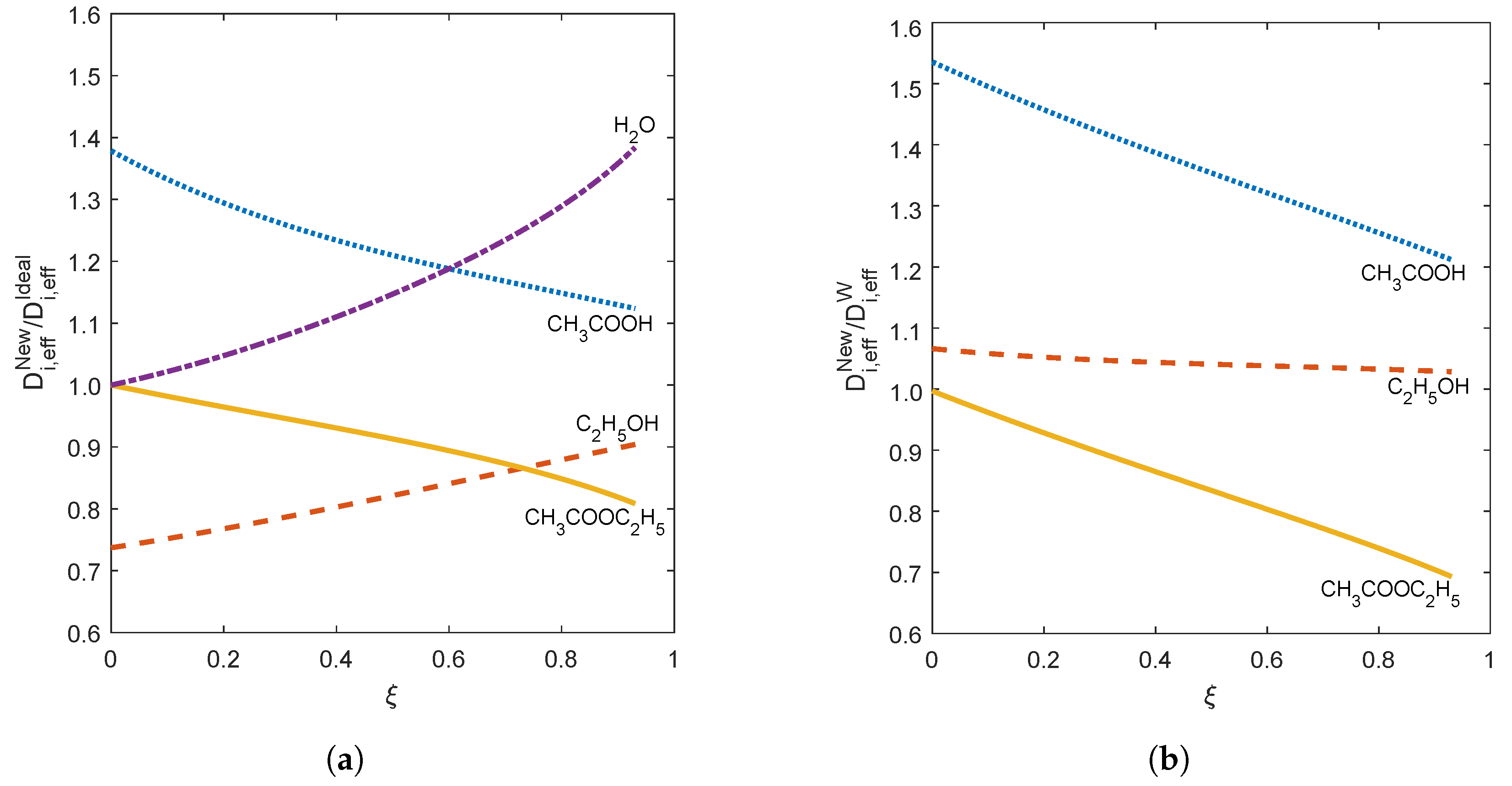 Accurate Effective Diffusivities in Multicomponent Systems
