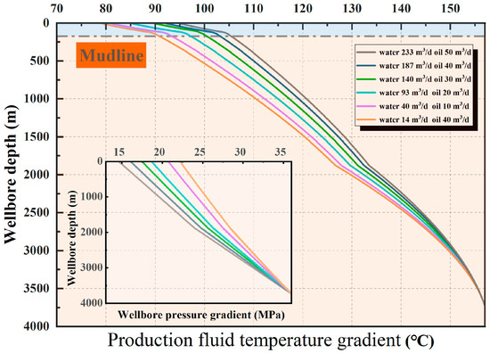 Wellbore Temperature and Pressure Calculation of Offshore Gas Well ...