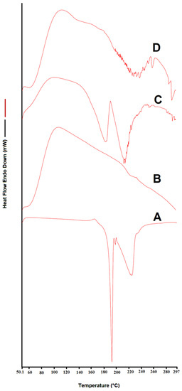 Hydroxypropyl-β-Cyclodextrin for Delivery of Sinapic Acid via Inclusion ...