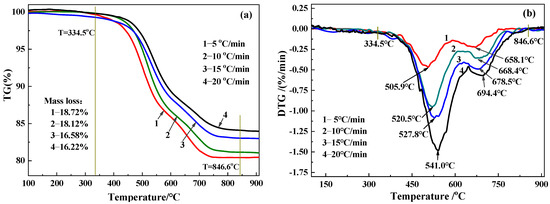 Processes | Free Full-Text | Preparation of Calcined Kaolin by Efficient Decarburization of Coal ...