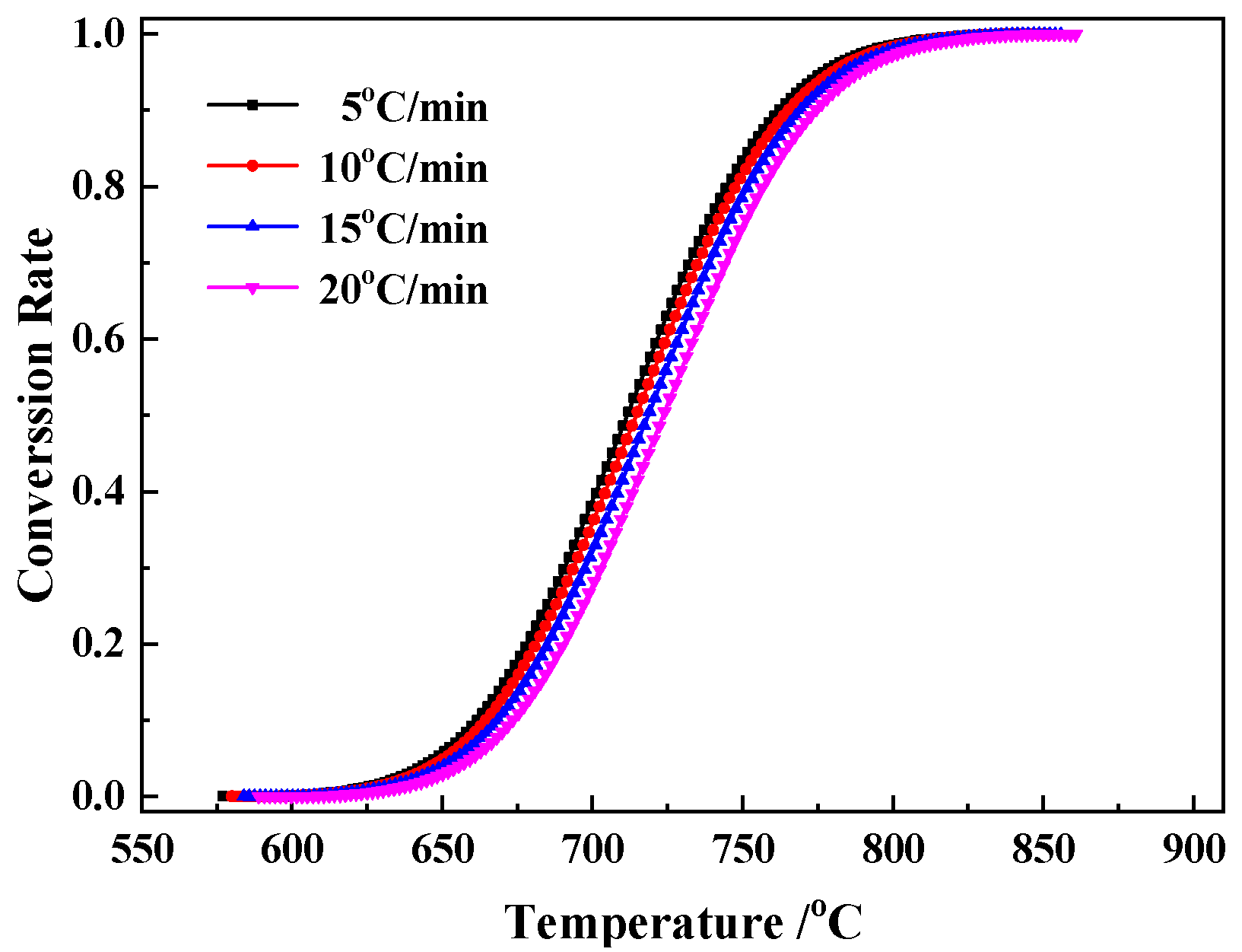 Processes | Free Full-Text | Preparation of Calcined Kaolin by Efficient Decarburization of Coal ...