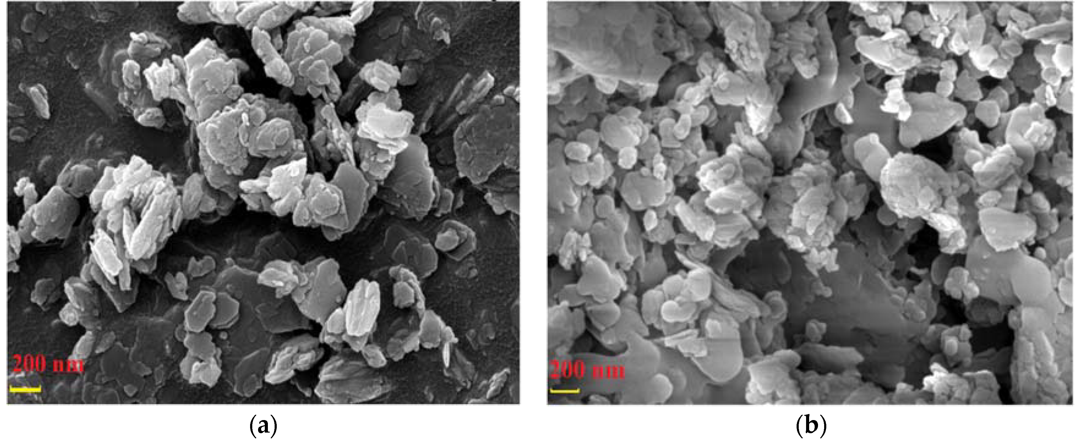 Processes | Free Full-Text | Preparation of Calcined Kaolin by Efficient Decarburization of Coal ...