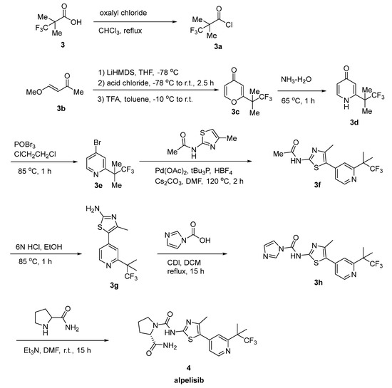 FDA-Approved Trifluoromethyl Group-Containing Drugs: A Review of 20 Years