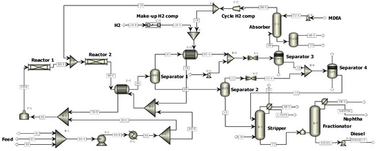 Energy Consumption Analysis of a Diesel Hydrotreating Unit Using an ...