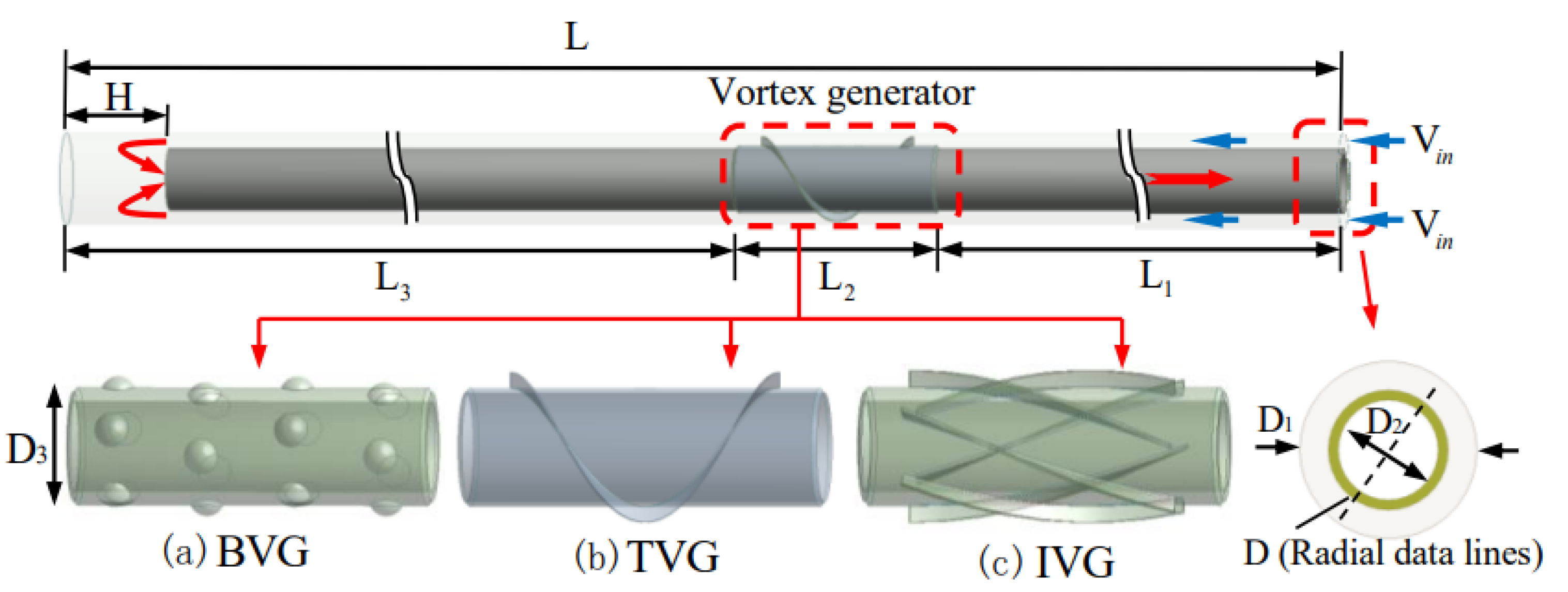 Analysis of Enhanced Heat Transfer Characteristics of Coaxial Borehole ...