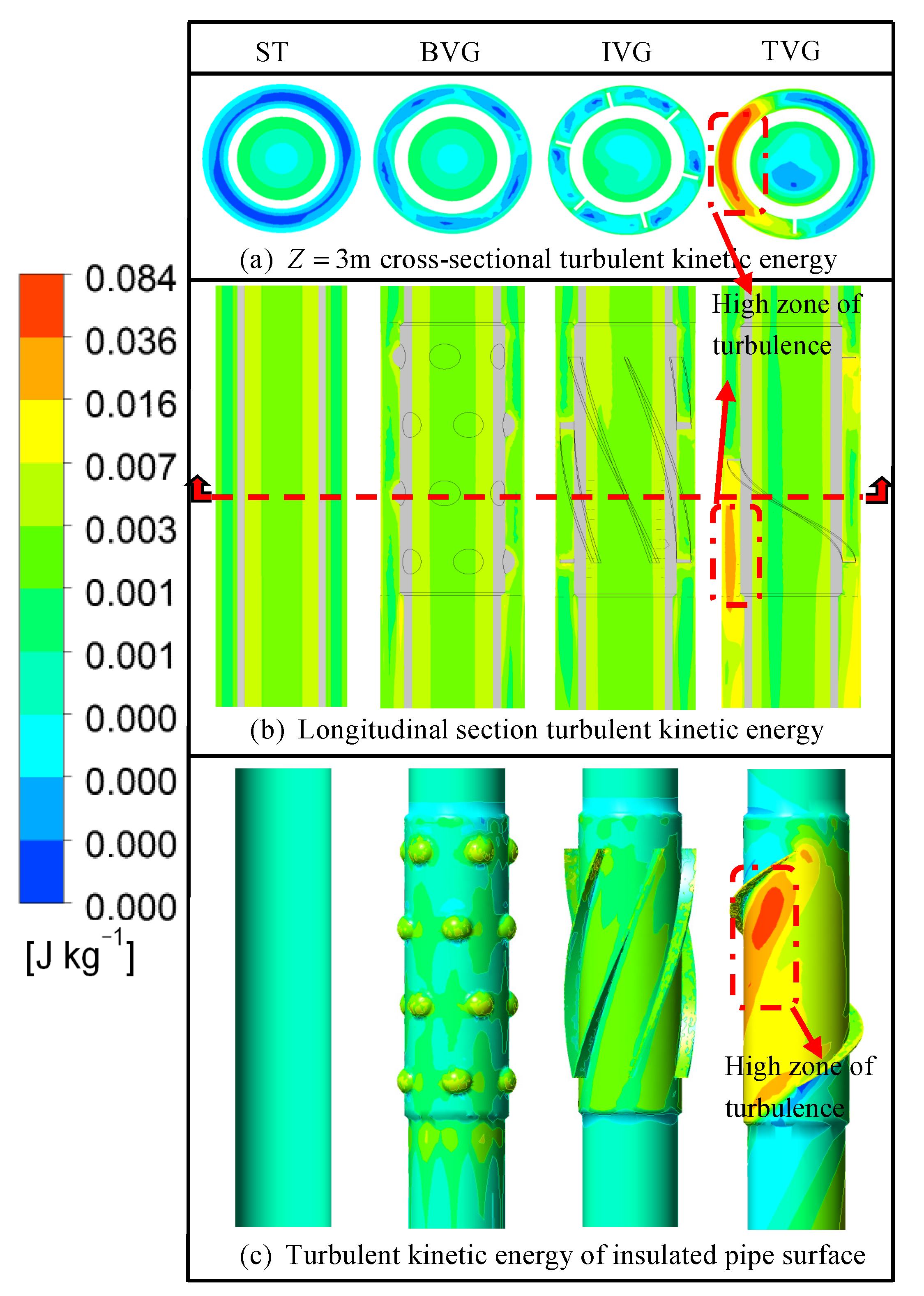Analysis of Enhanced Heat Transfer Characteristics of Coaxial Borehole ...
