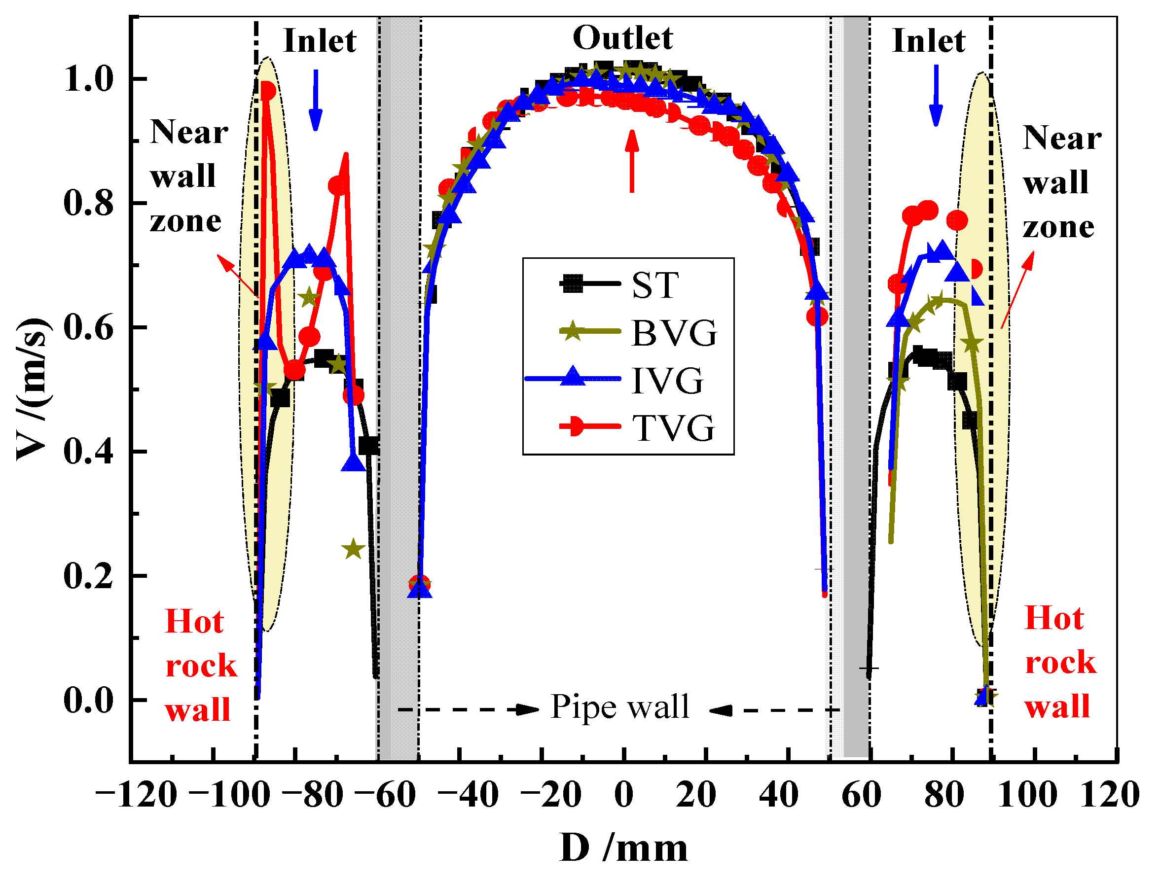 Analysis of Enhanced Heat Transfer Characteristics of Coaxial Borehole ...