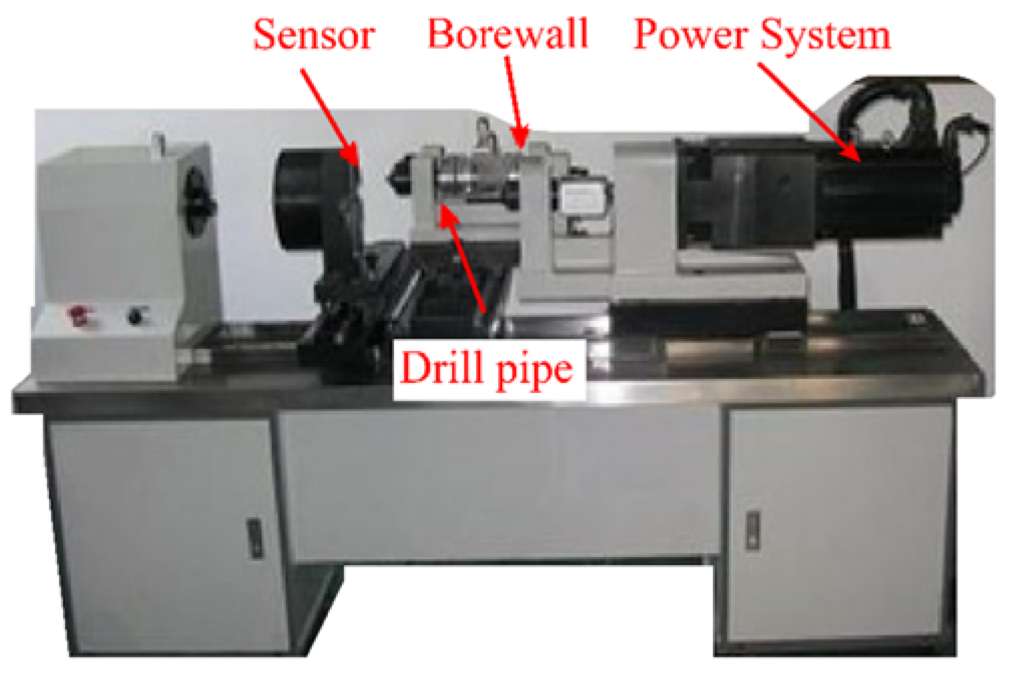 Research on the Influence of a Cuttings Bed on Drill String Friction ...