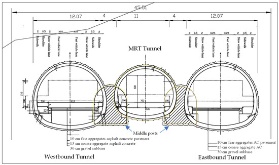 Processes | Free Full-Text | Numerical Analysis of the Vertical Crown ...
