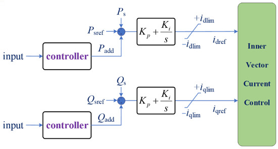The Total Low Frequency Oscillation Damping Method Based on Interline Power Flow Controller ...
